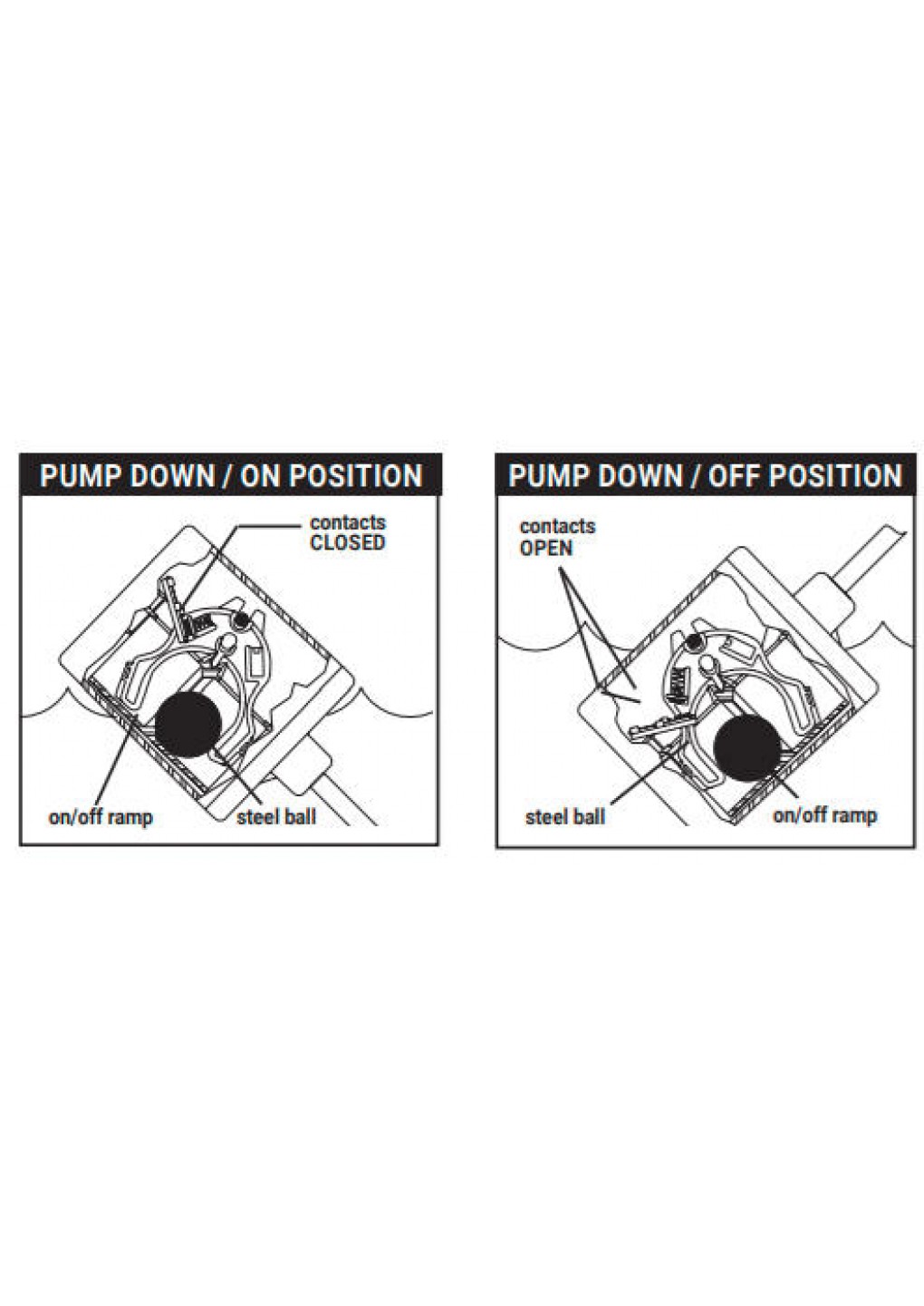 Pumpmaster-10-foot-cord-230-volt-pump-down-with-plug-10PMD2WP-1002714 ...
