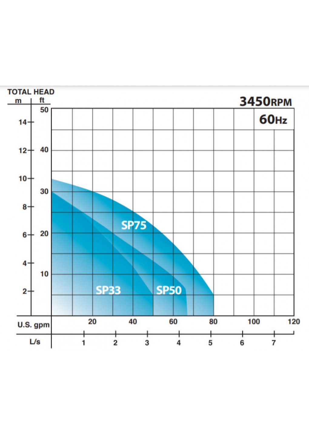 Barnes-SP50AX-112877-1/2-HP-Submersible-SumpPump