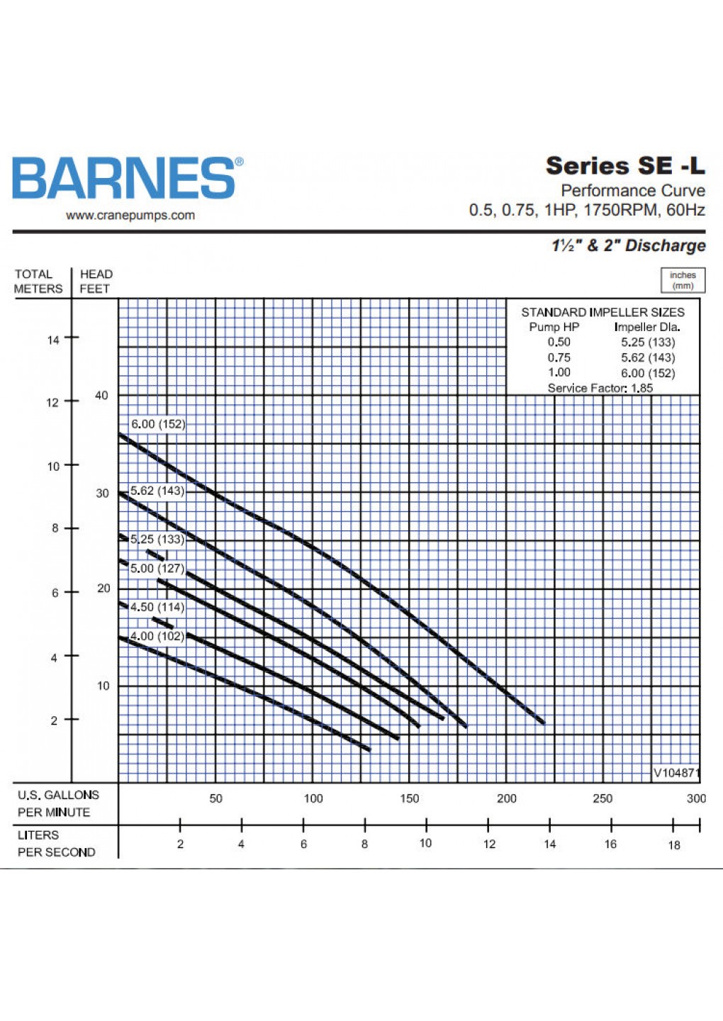 Barnes-SE794L-3/4-HP-200-240v-3-phase-20-foot-cord-Manual-No-float ...